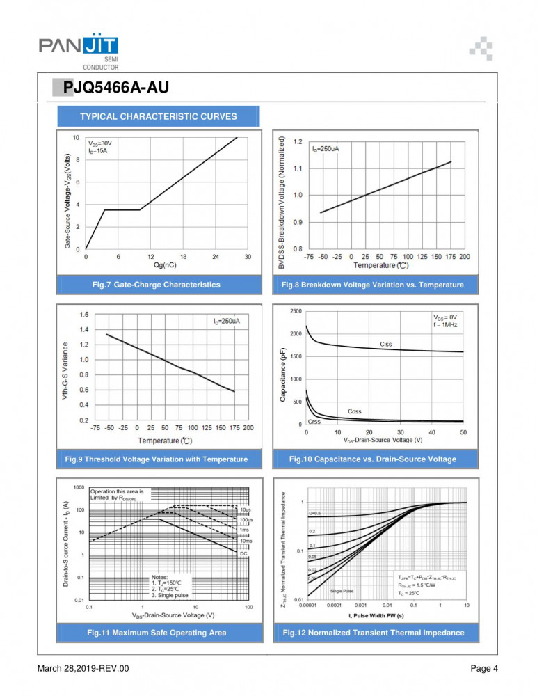 PJQ5466A-AU datasheet page 4