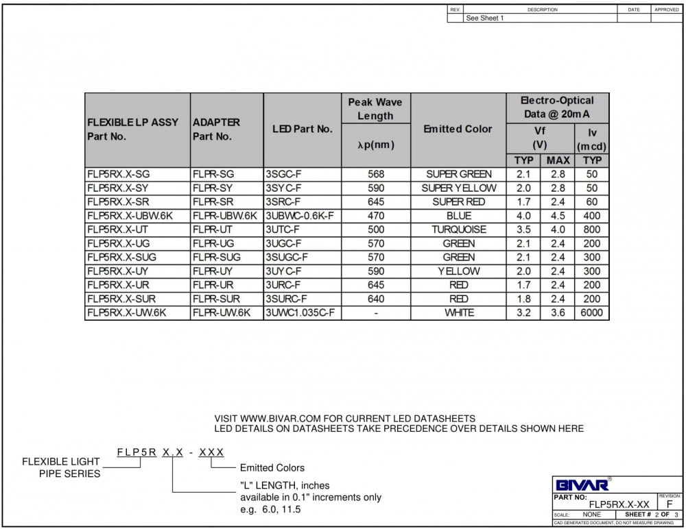 BIVAR FLP5R12.0-SR technical document page 2