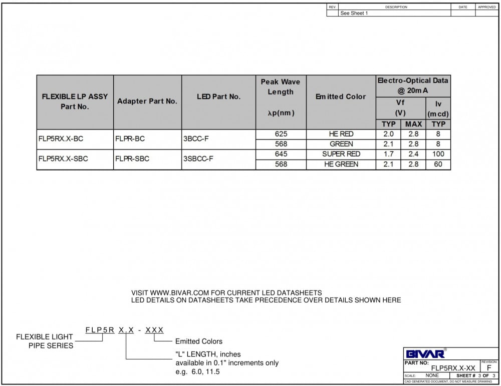 BIVAR FLP5R12.0-SR technical document page 3