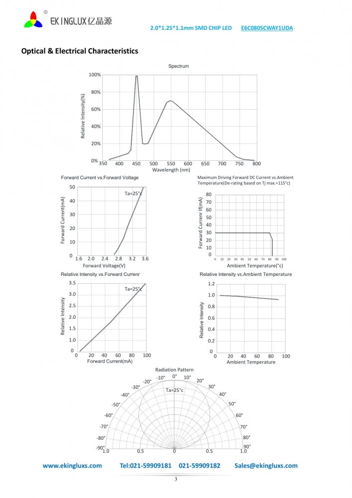 E6C0805CWAY1UDA datasheet page 3