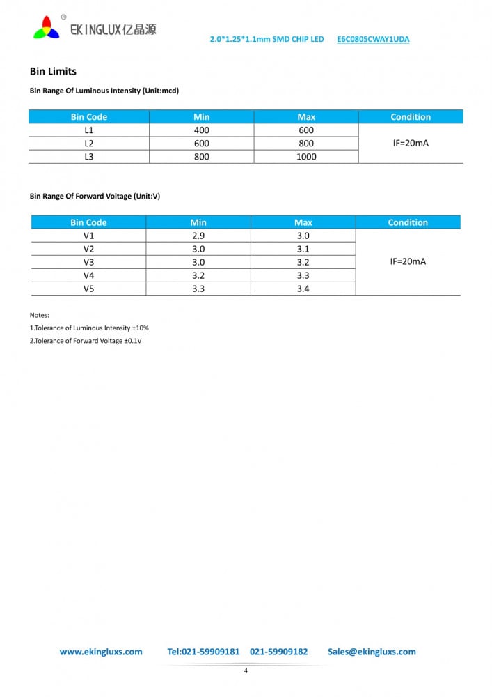 E6C0805CWAY1UDA datasheet page 4