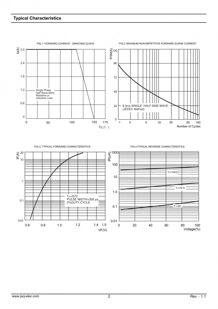 JBF310 datasheet page 2