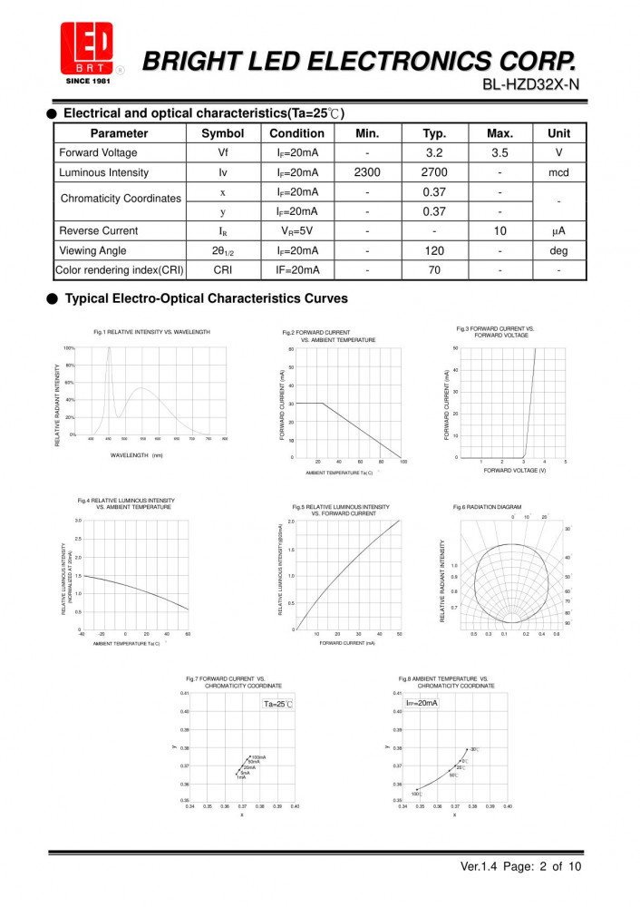 BL-HZD32X-N datasheet page 2