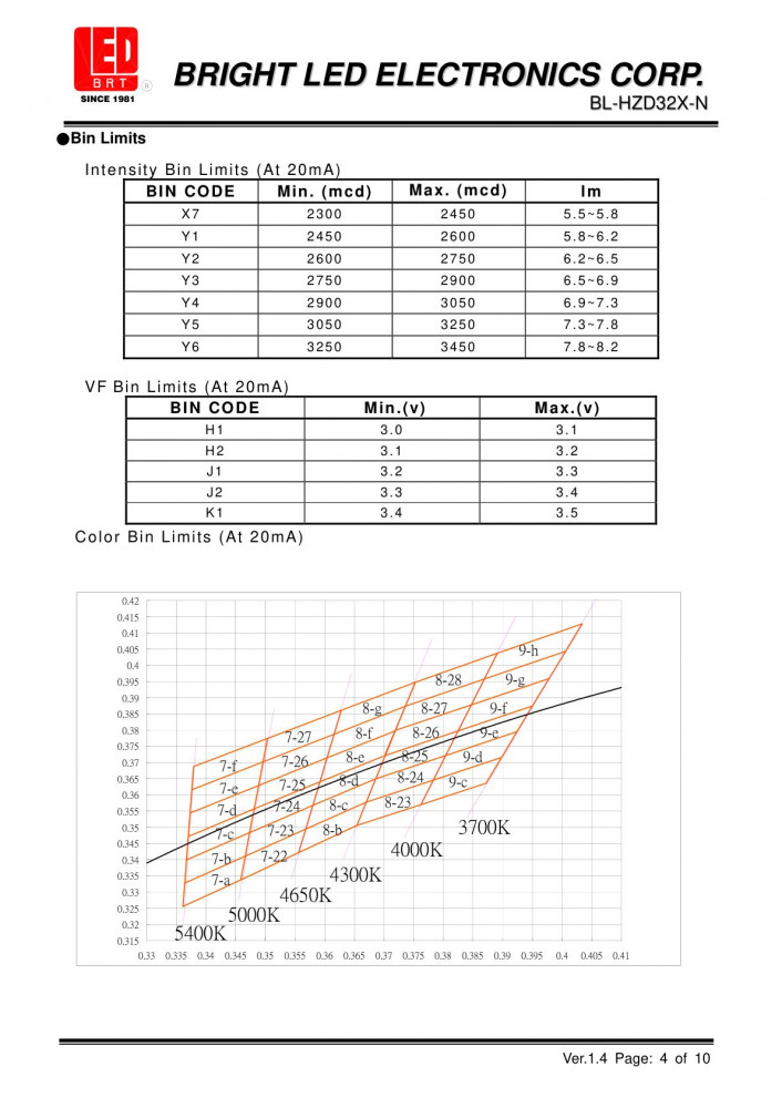 BL-HZD32X-N datasheet page 4