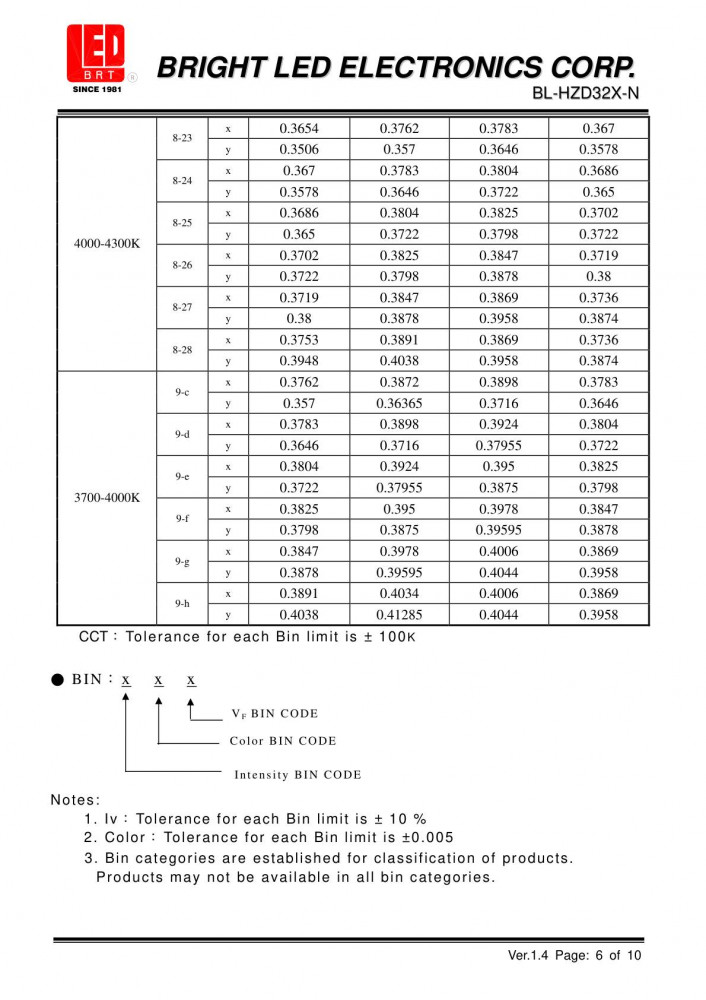 BL-HZD32X-N datasheet page 6