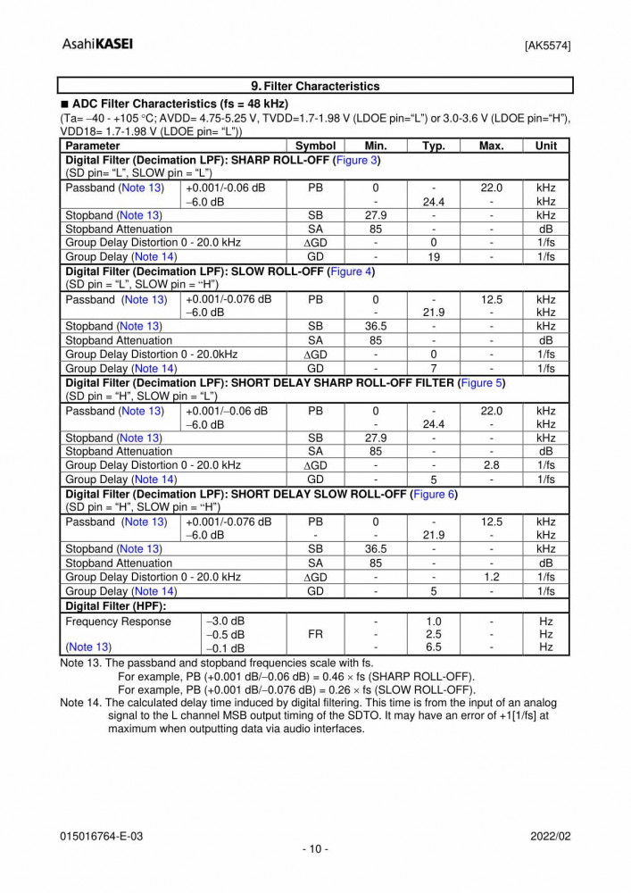 AK5574 document page 10