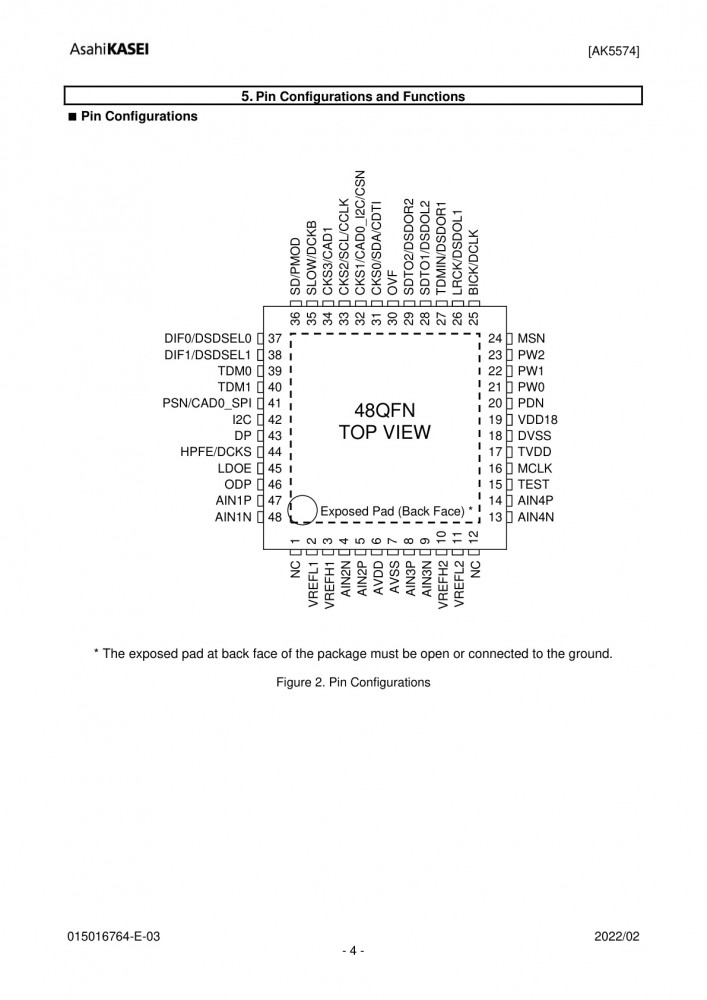 AK5574 document page 4