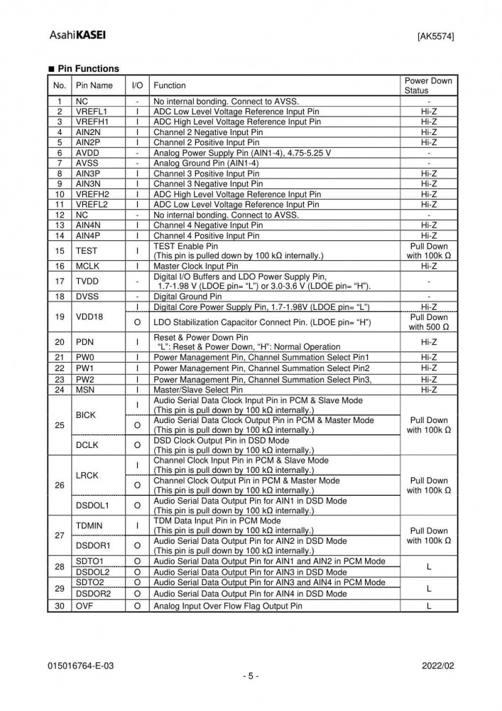 AK5574 document page 5
