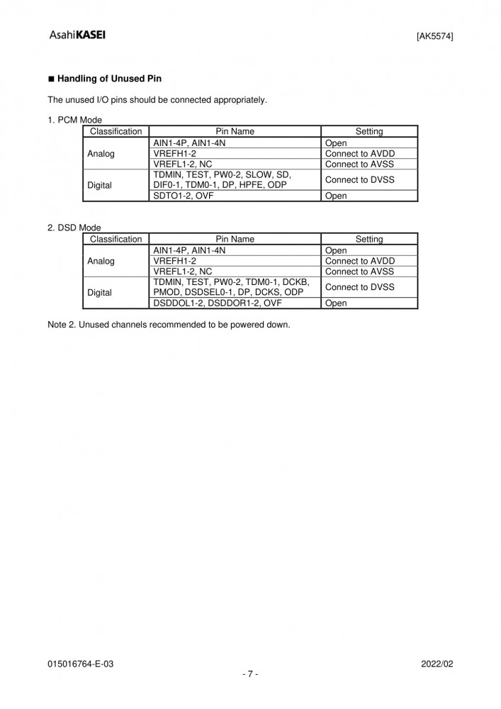 AK5574 document page 7
