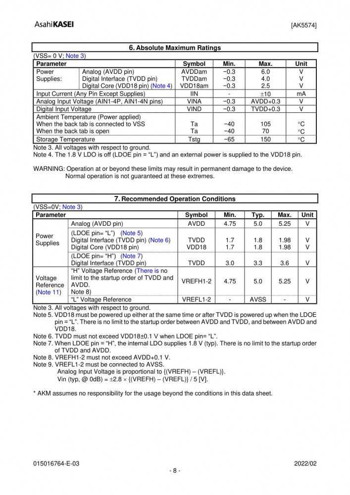 AK5574 document page 8
