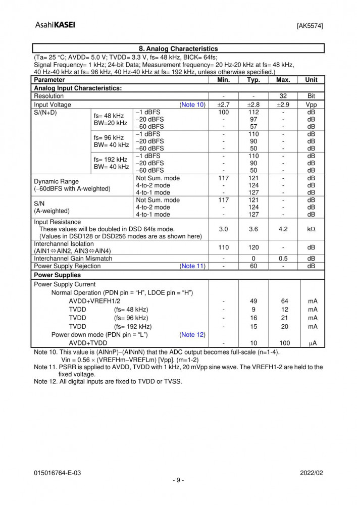 AK5574 document page 9
