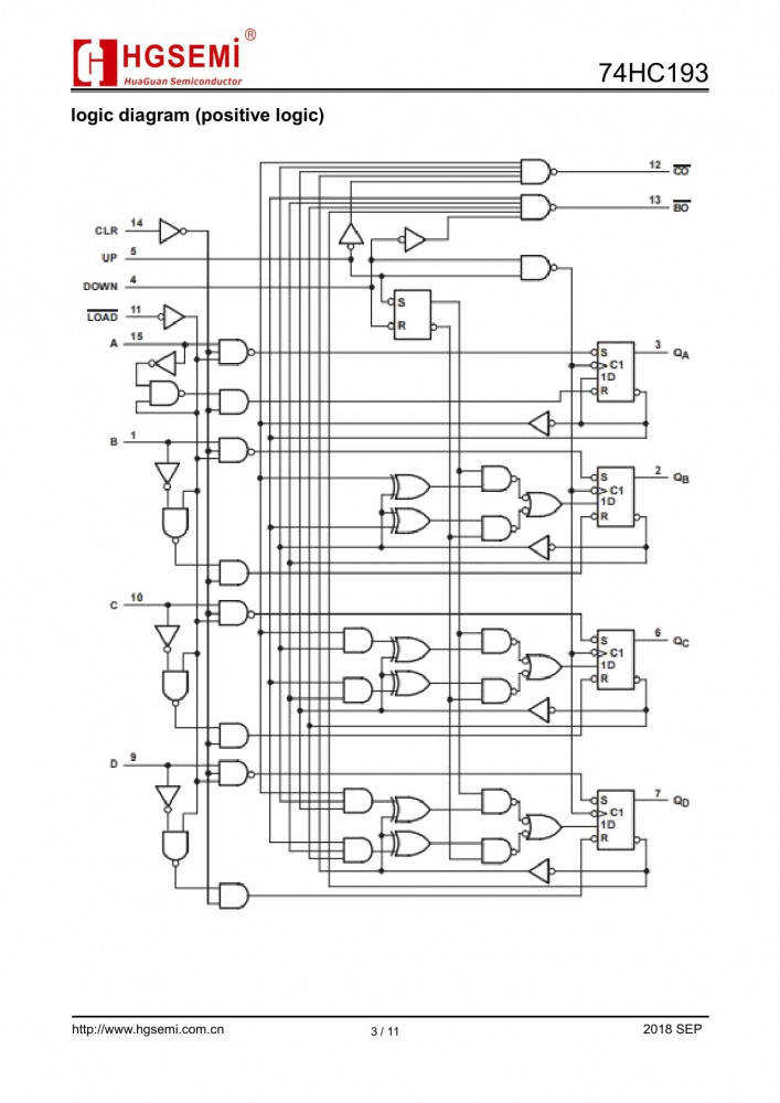 74HC193M/TR datasheet page 3