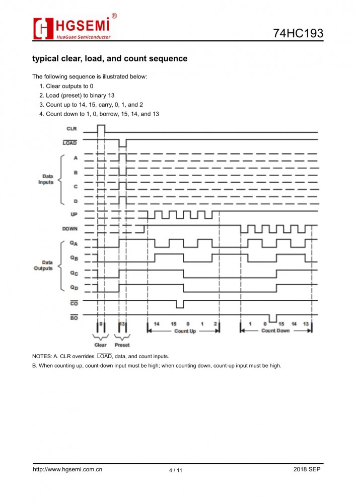 74HC193M/TR datasheet page 4