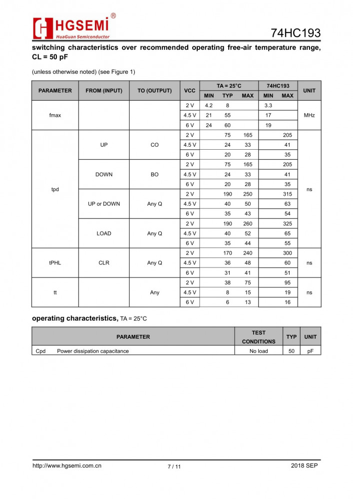 74HC193M/TR datasheet page 7