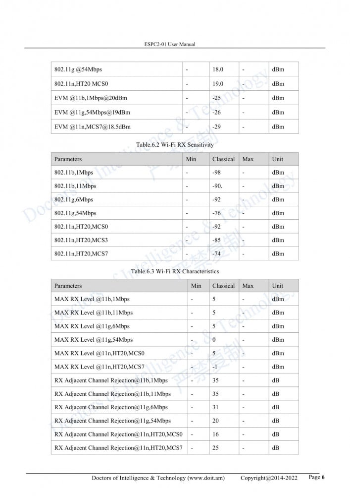 ESPC2-01-N2 datasheet page 9