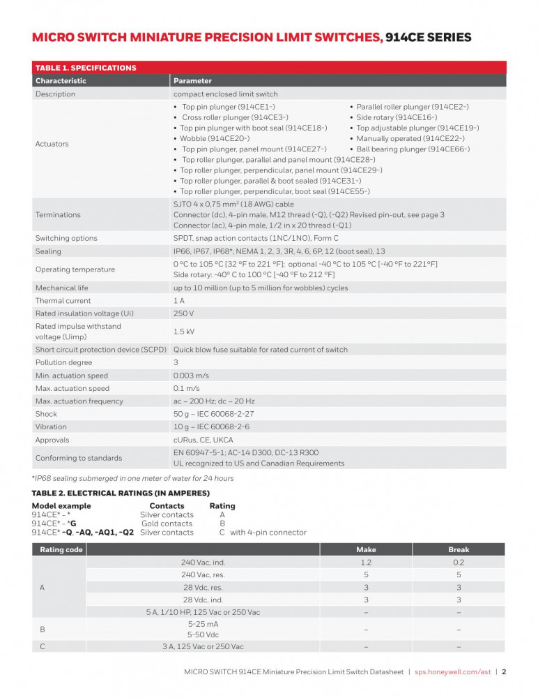 914CE Series datasheet page 2