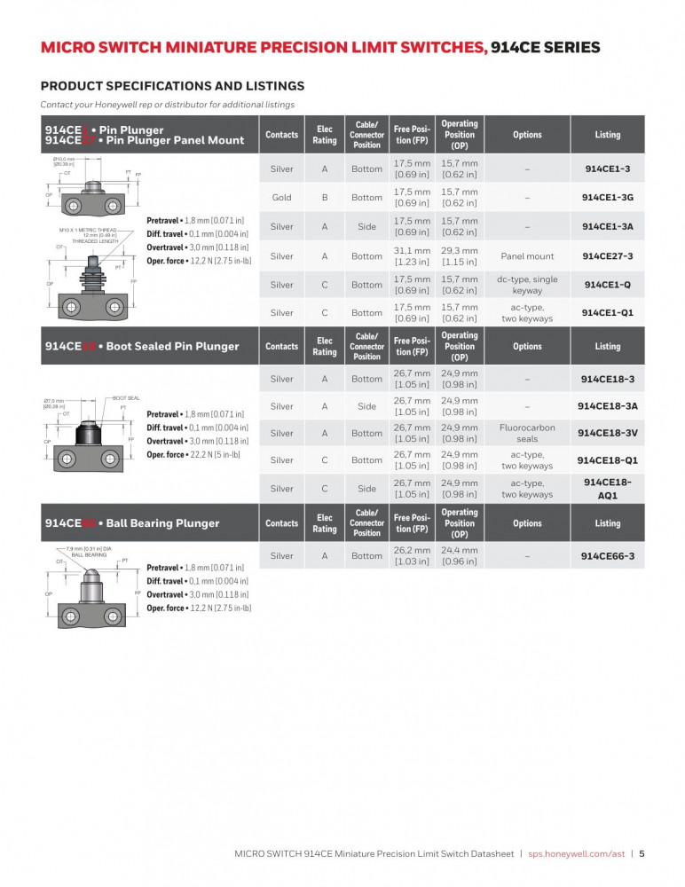 914CE Series datasheet page 5