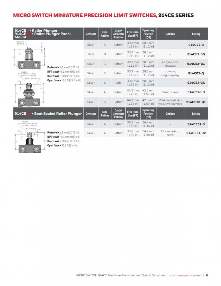 914CE Series datasheet page 6