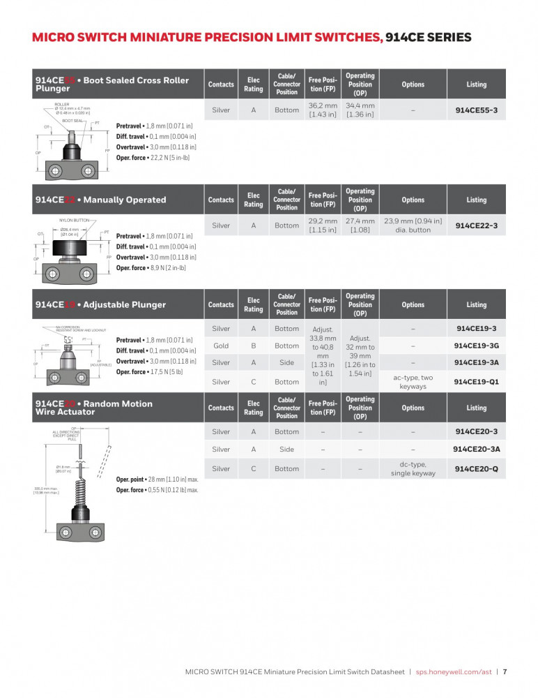 914CE Series datasheet page 7
