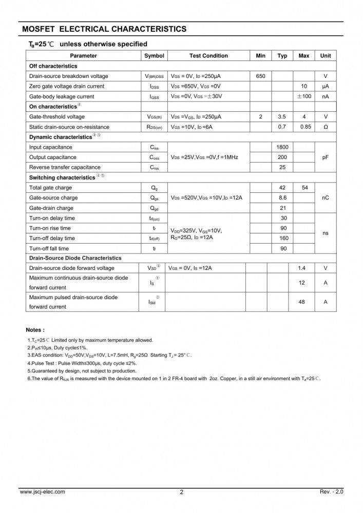 CJPF12N65 datasheet page 2