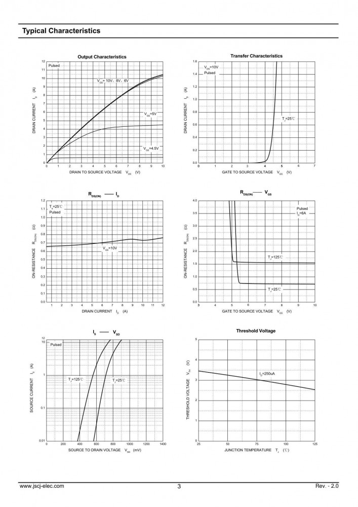 CJPF12N65 datasheet page 3
