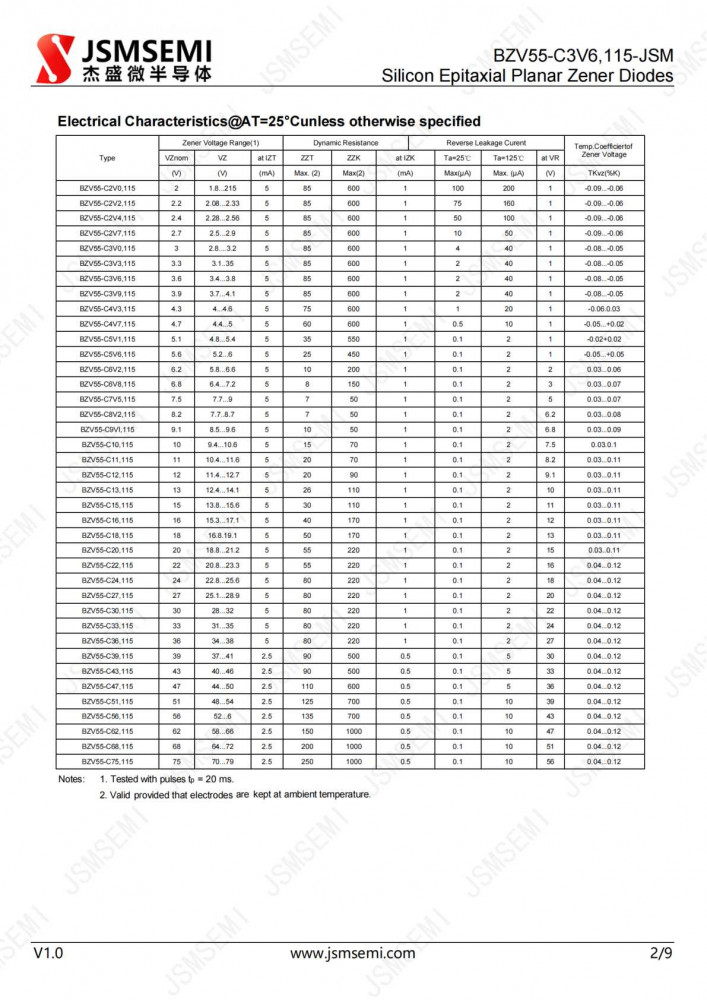 BZV55 datasheet page 2