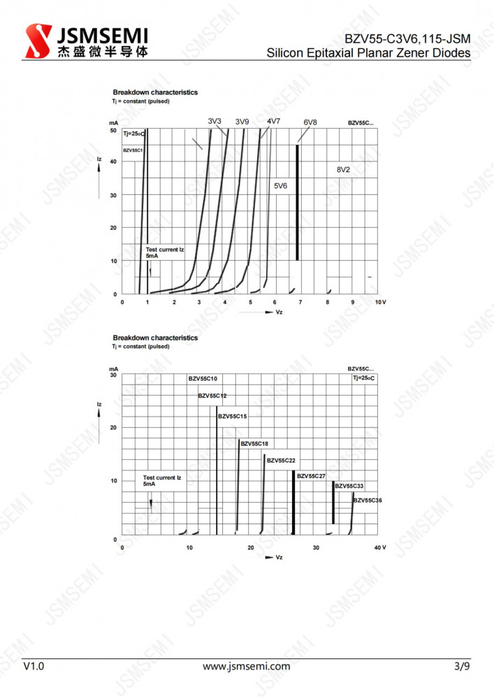 BZV55 datasheet page 3