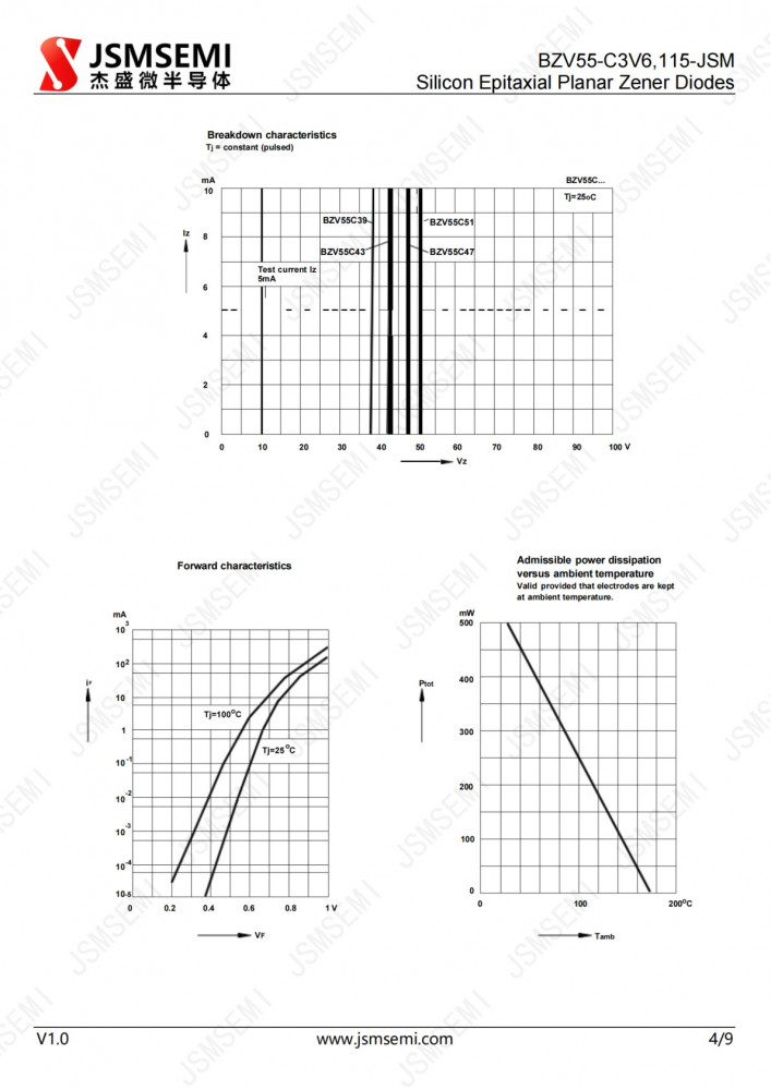 BZV55 datasheet page 4