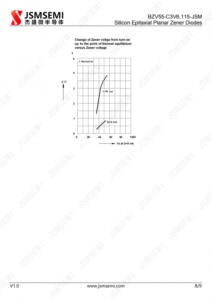 BZV55 datasheet page 8