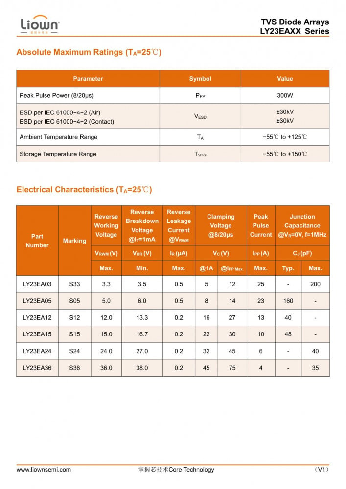 LY23EA12 datasheet page 2