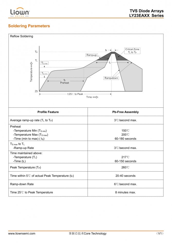 LY23EA12 datasheet page 4
