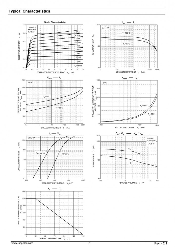 2SB1184 datasheet page 3