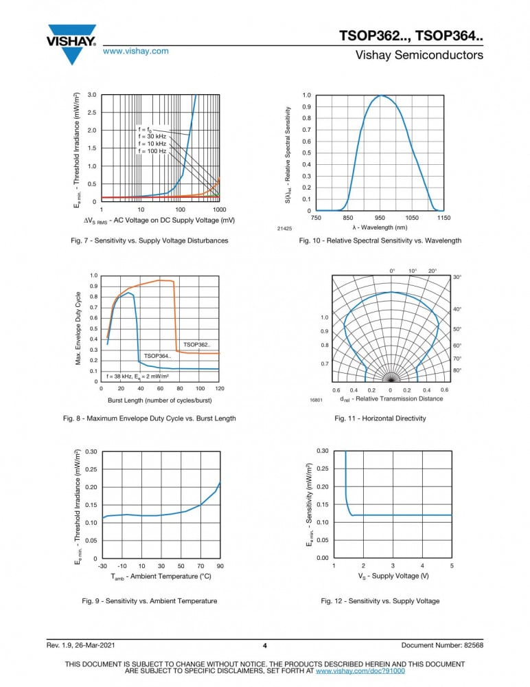 TSOP36438TR datasheet page 4