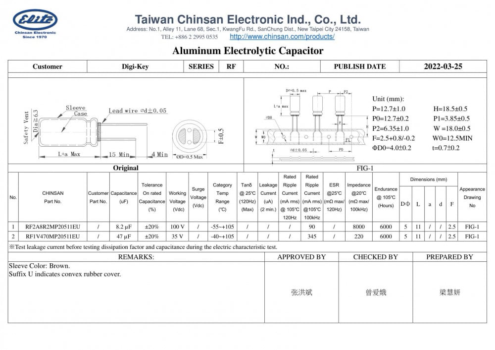 Chinsan RF series datasheet page 3