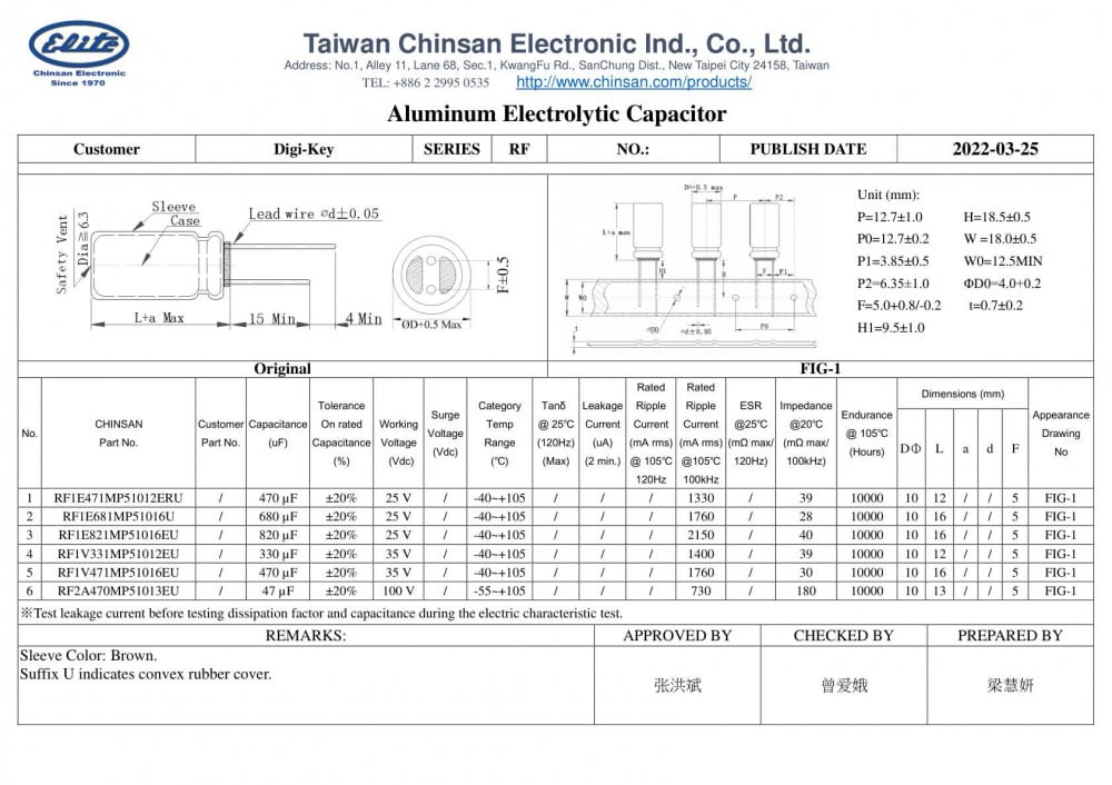 Chinsan RF series datasheet page 9