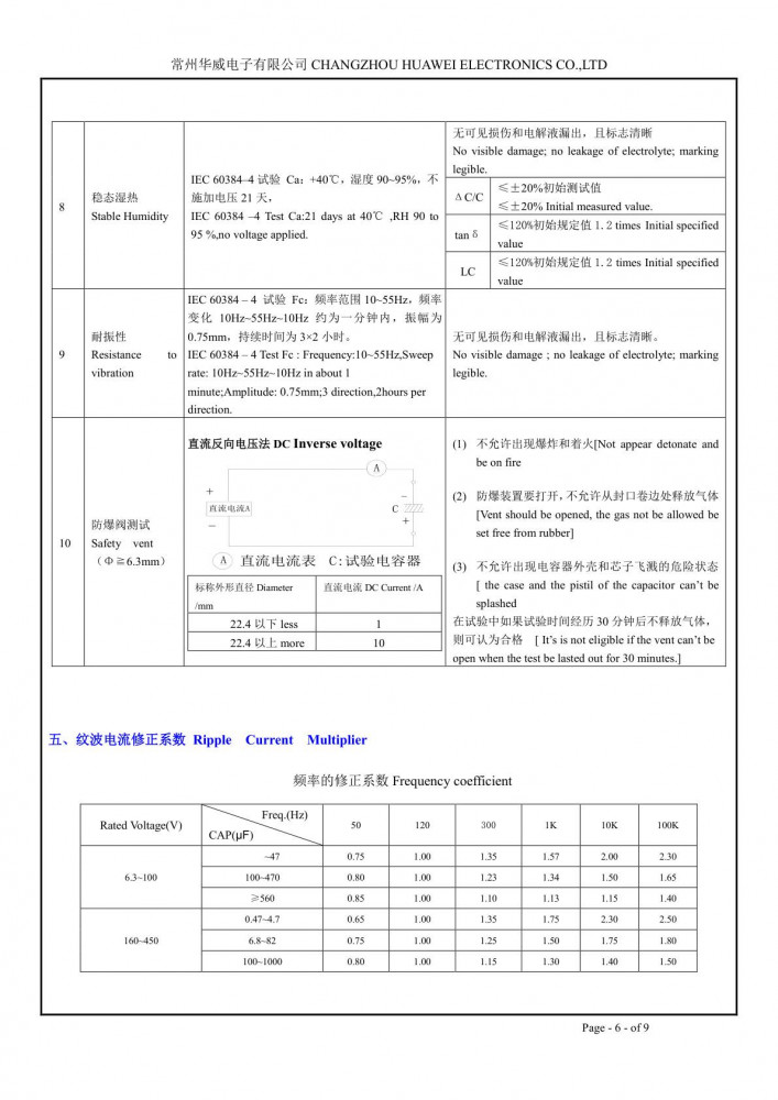 KM1H221MG160Z4ACE0 product specification page 6