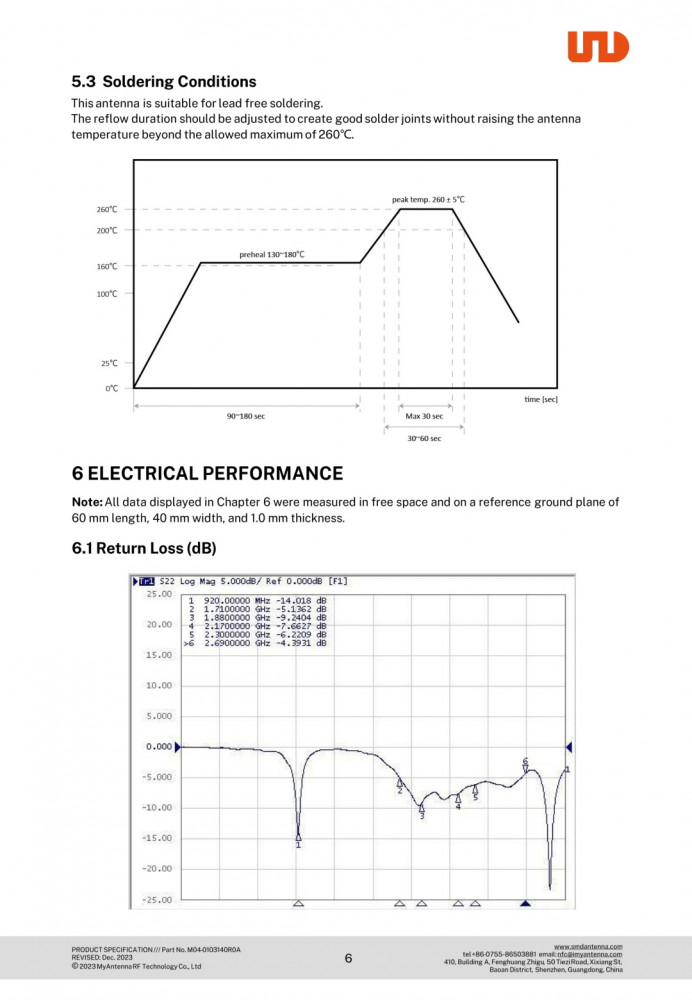 ADCH002 technical document page 7
