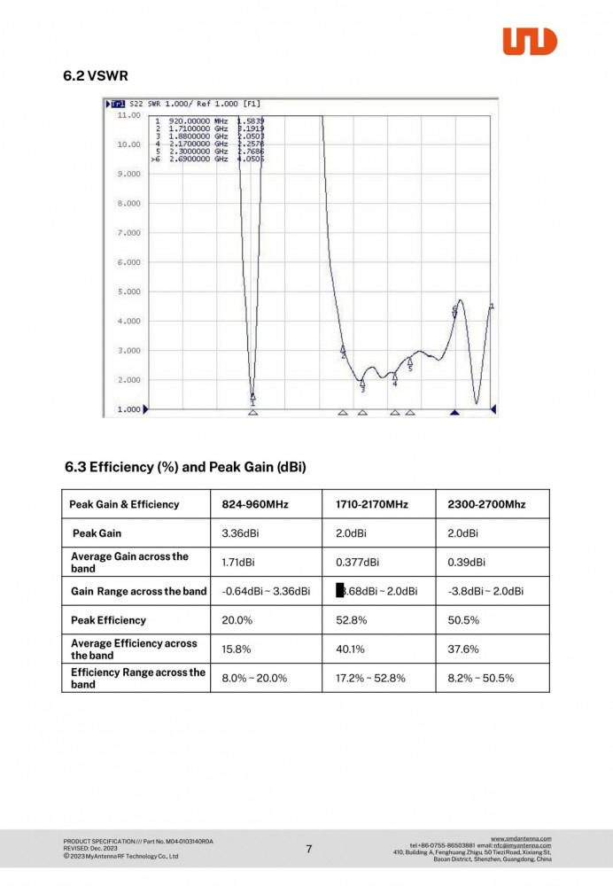 ADCH002 technical document page 8