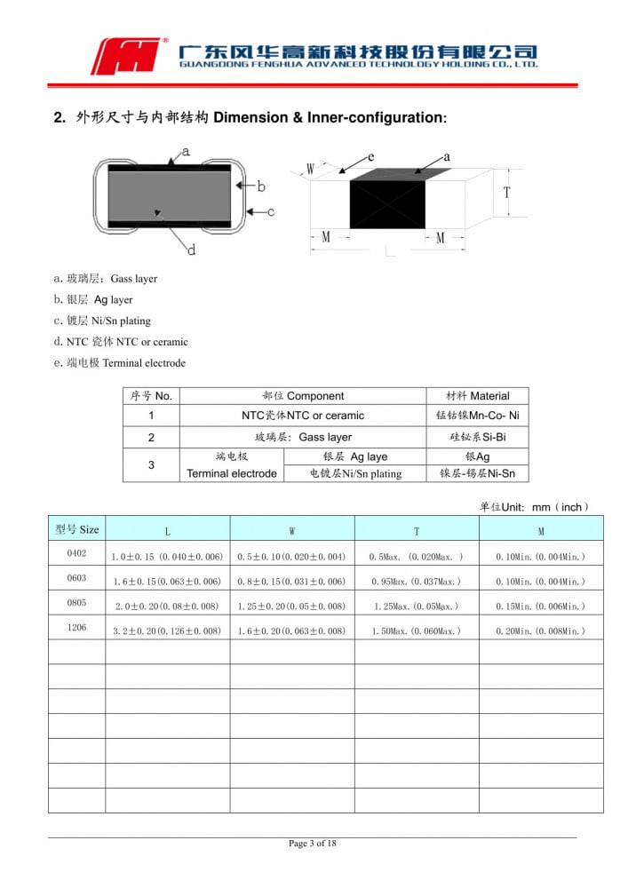FH CMF series approval sheet page 4