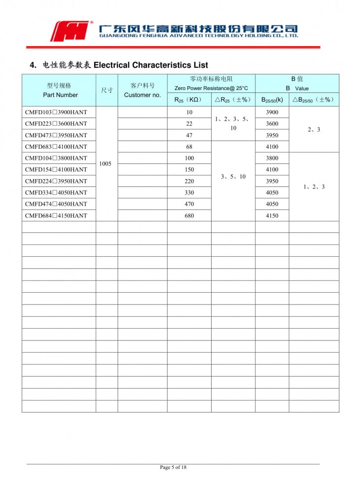 FH CMF series approval sheet page 6