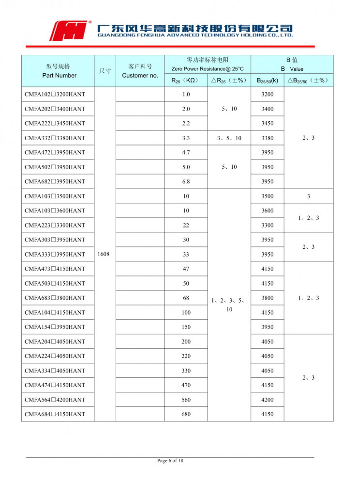 FH CMF series approval sheet page 7