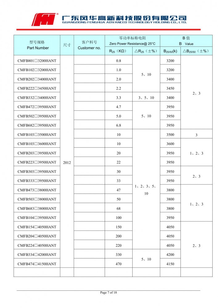 FH CMF series approval sheet page 8
