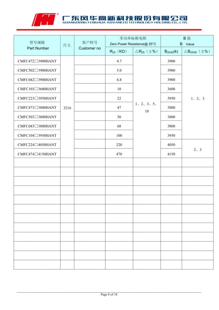 FH CMF series approval sheet page 9