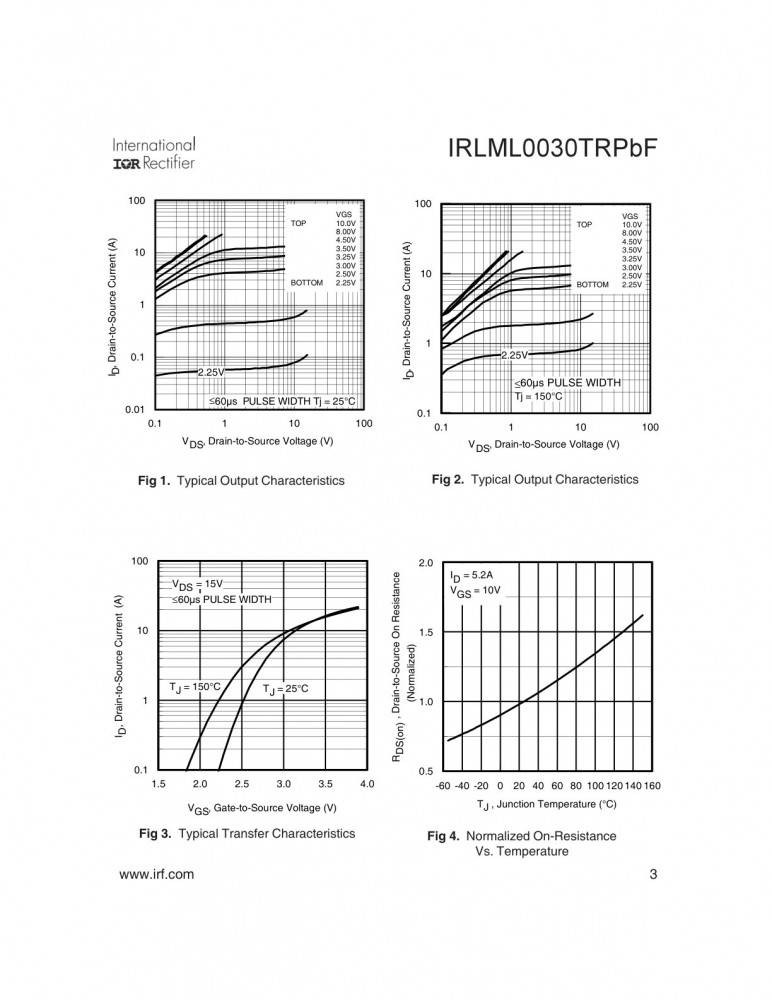 IRLML0030TRPBF datasheet page 3