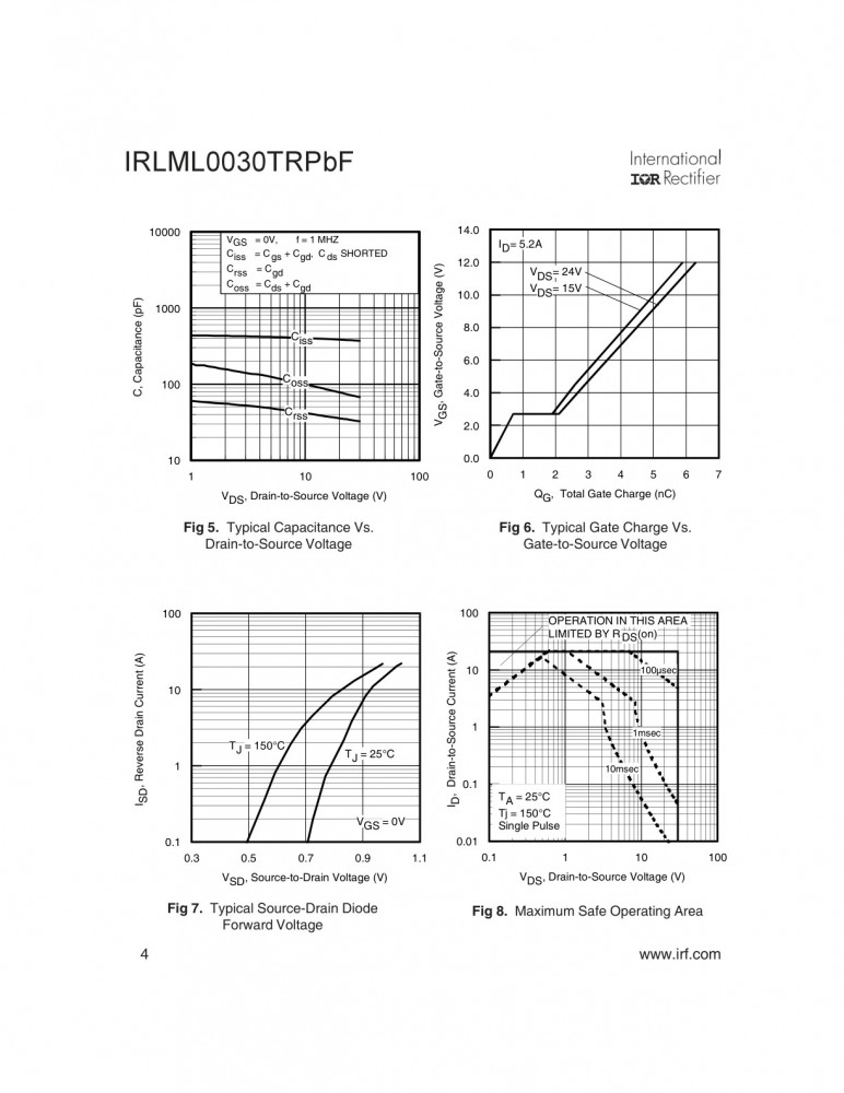 IRLML0030TRPBF datasheet page 4