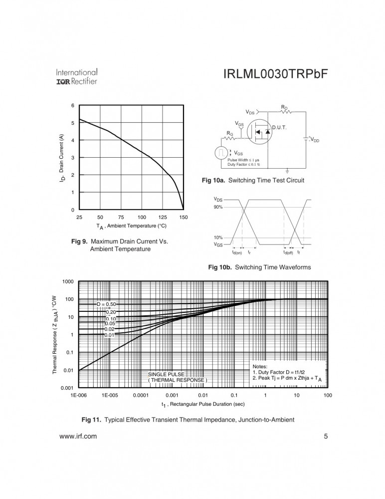 IRLML0030TRPBF datasheet page 5