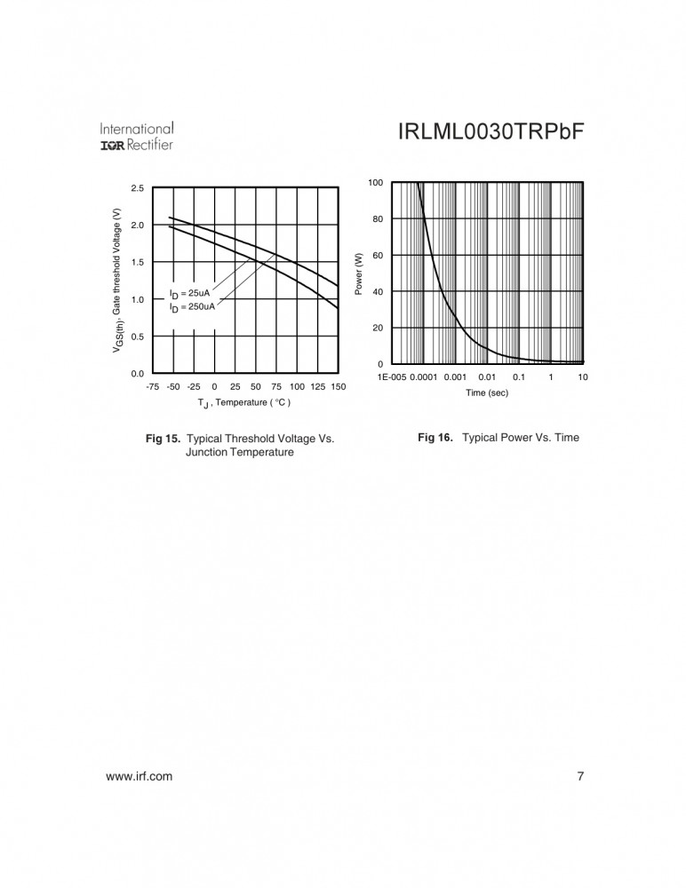 IRLML0030TRPBF datasheet page 7