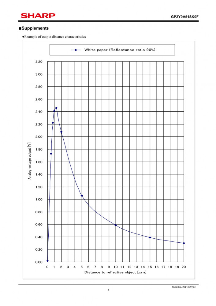 GP2Y0A51SK0F datasheet page 4