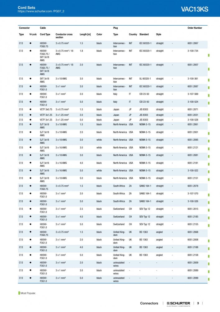 SCHURTER 6051.2031 document page 3
