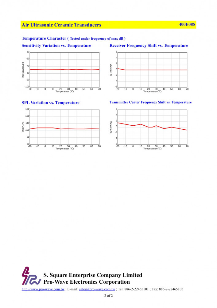 400E08S technical document, page 2